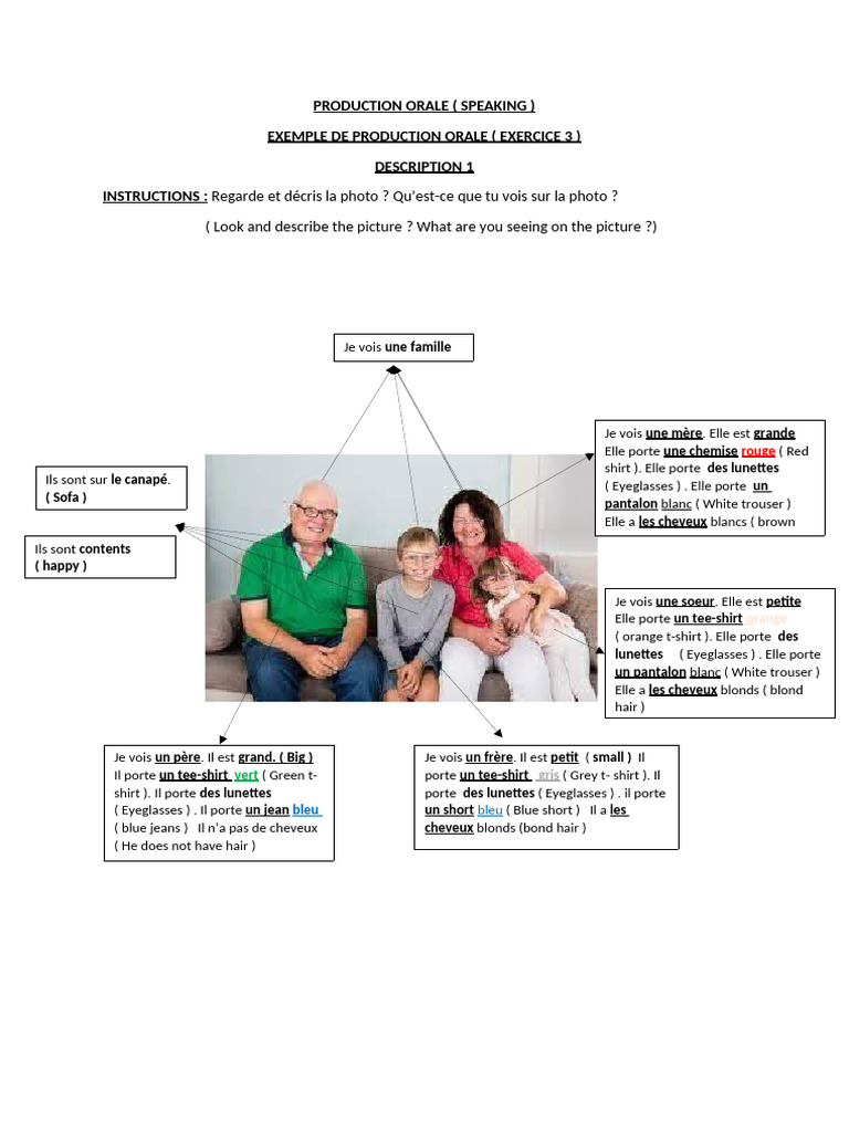 Production Orale Delf A1,1 | PDF | Fashion | Clothing