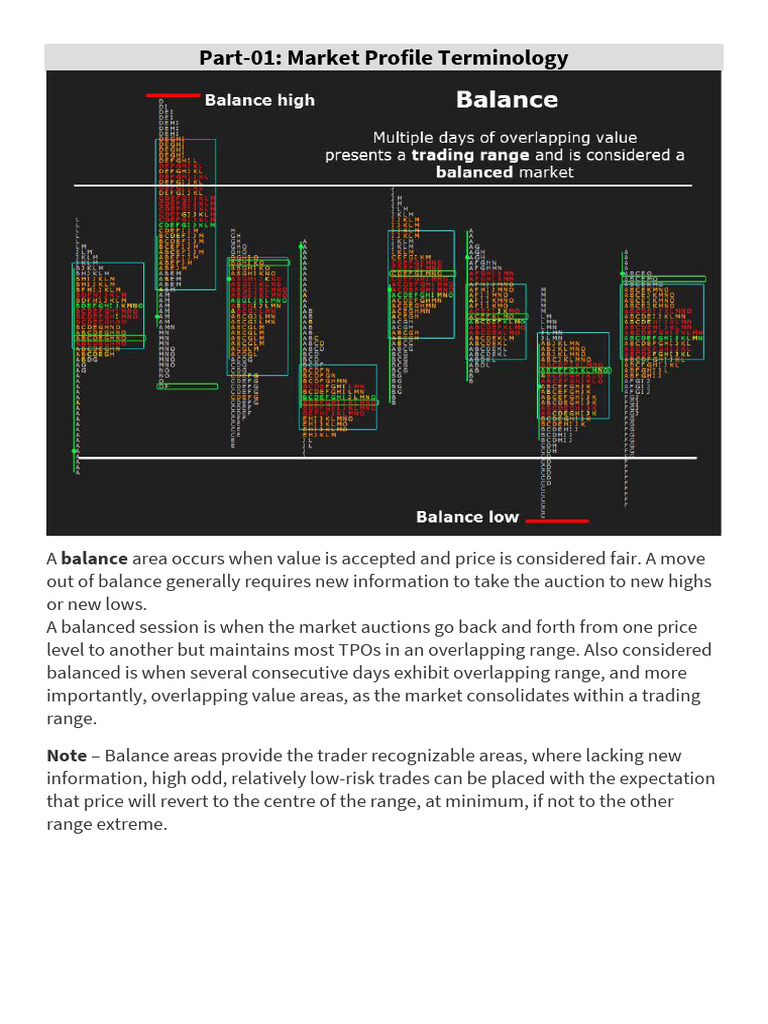 Market Profile Terms | PDF