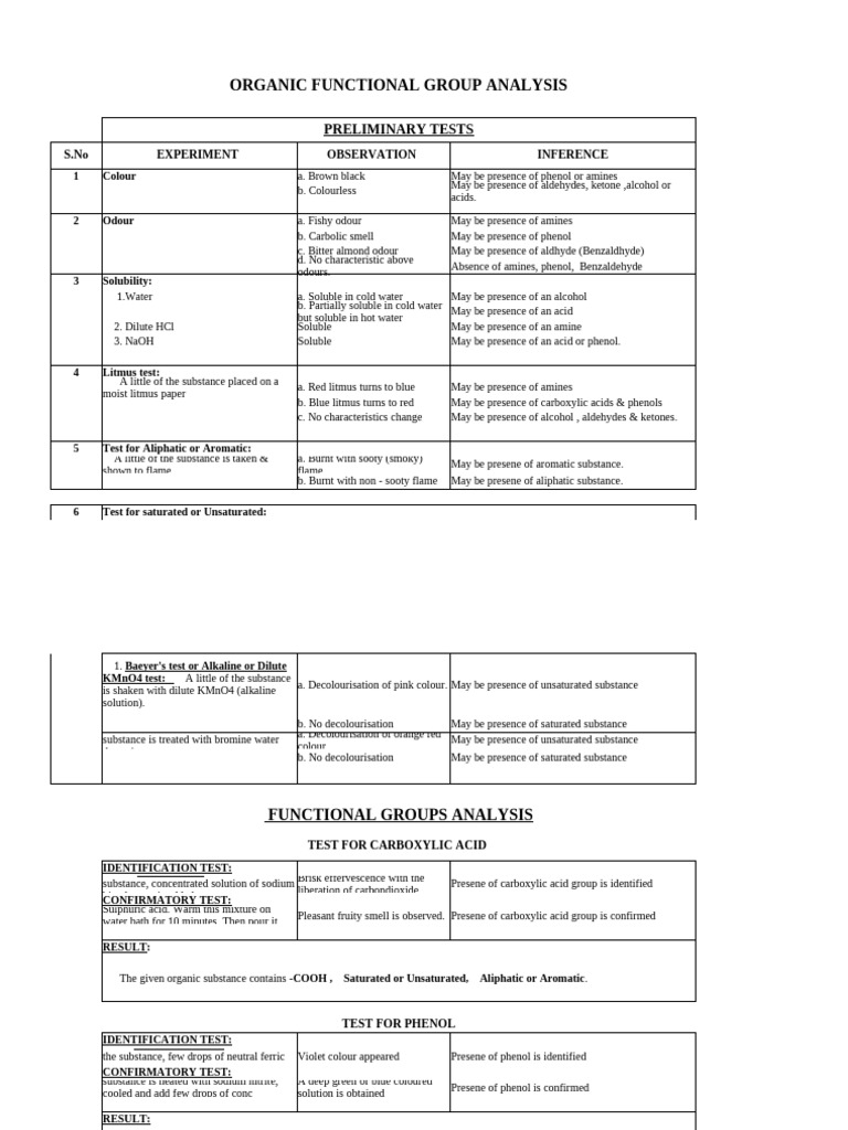 Organic Procedure (Edited) | PDF