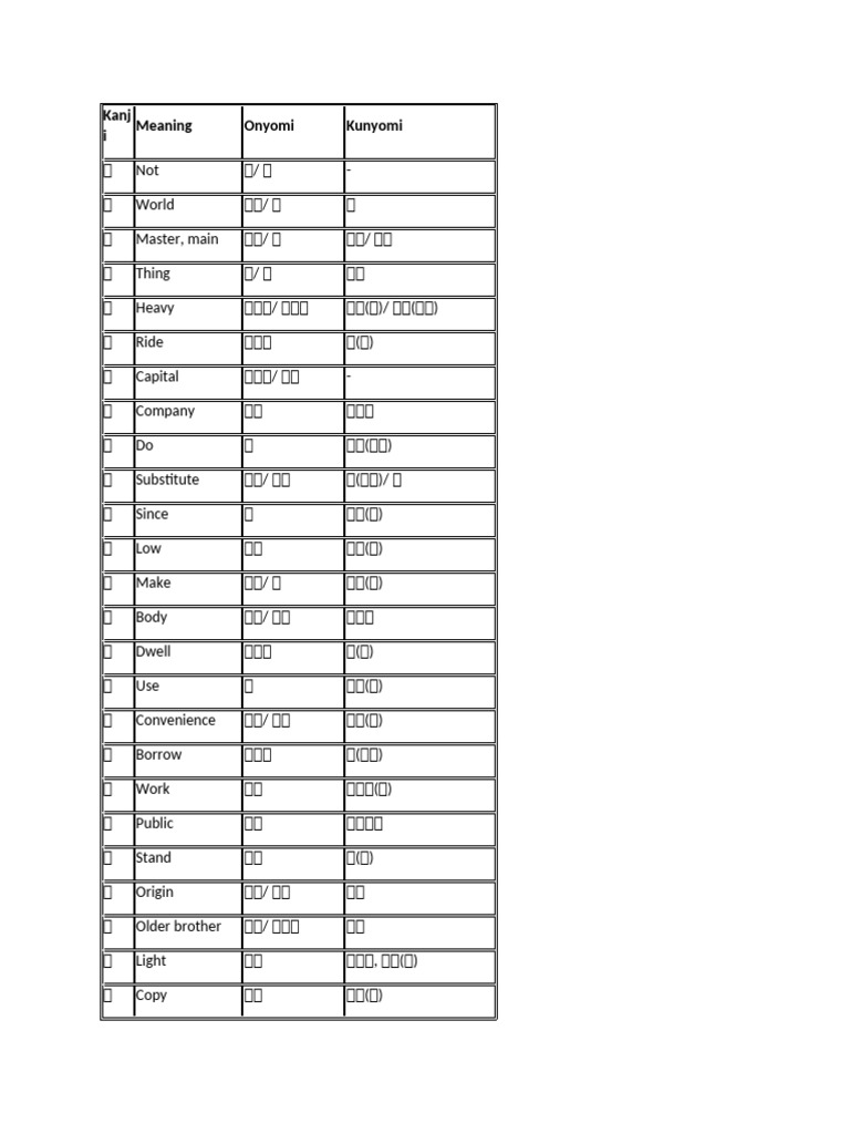 Fds Unit II Notes | PDF