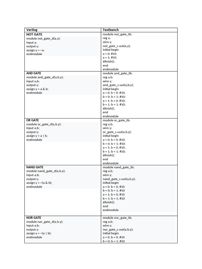 Verilog | PDF Verilog | PDF