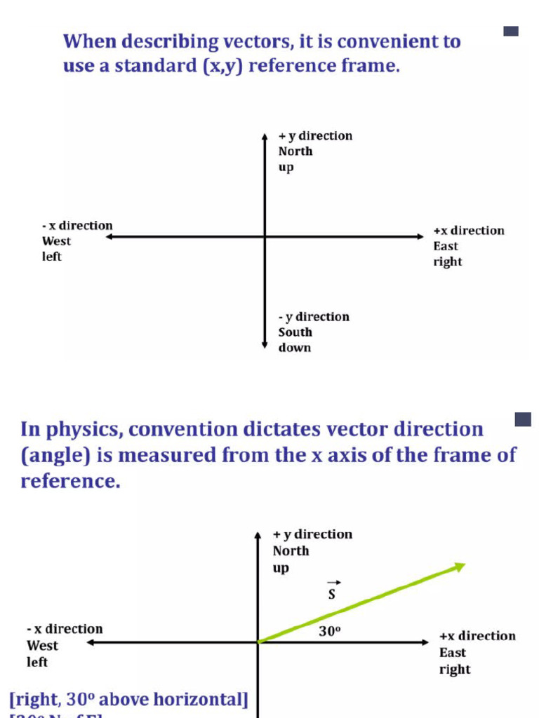 Vector Addition Using Graphical and Component Methods | PDF
