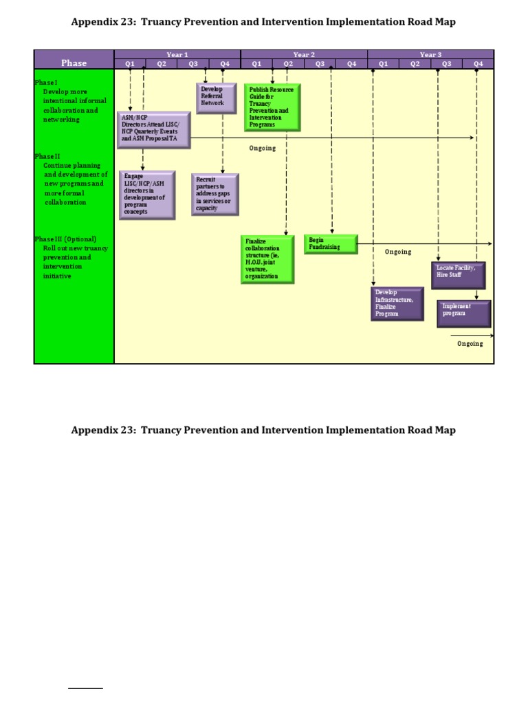 Appendix 23-Truancy Prevention Implementation Roadmap | PDF