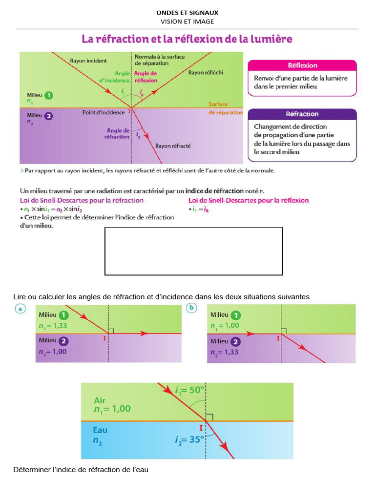 Entrainements Réfraction de La Lumière | PDF