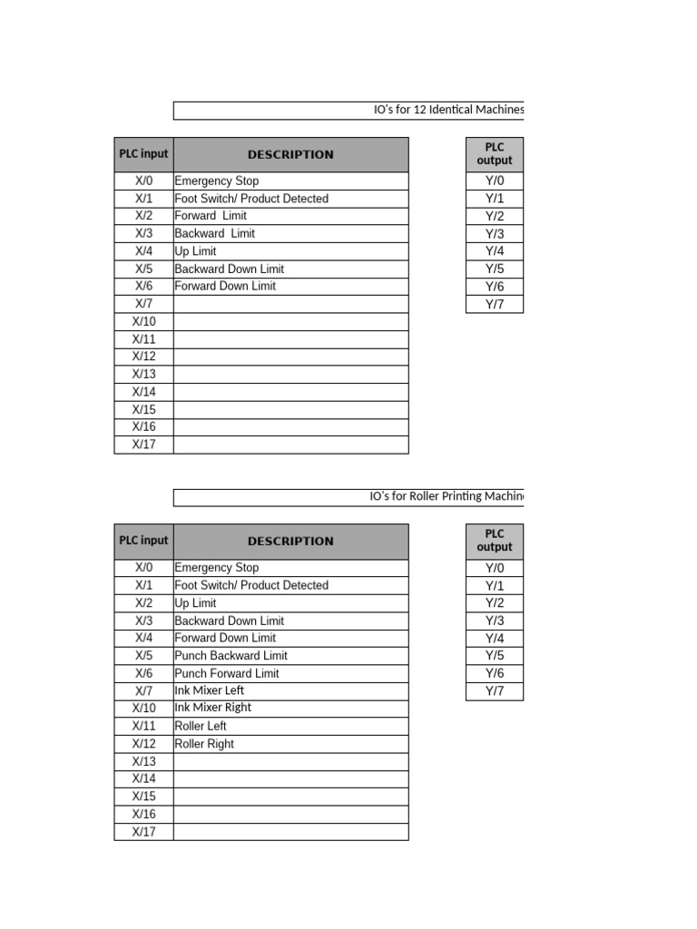 IO List for Polybond | PDF