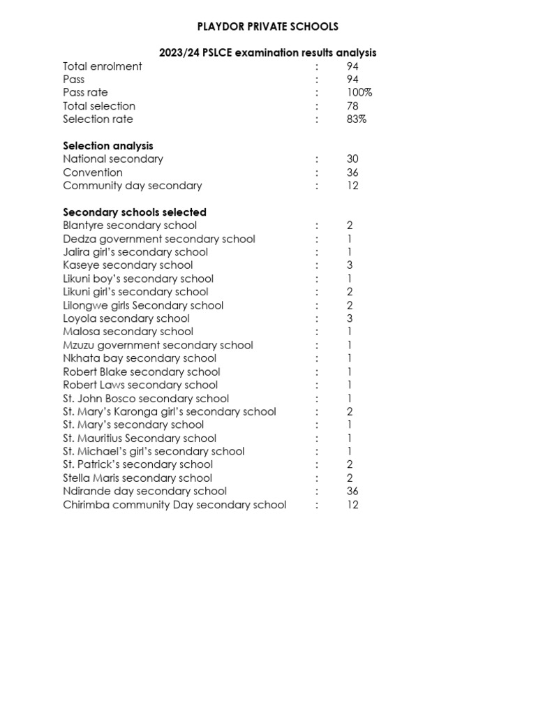 2023 To 2024 PSLCE Examination Analysis | PDF