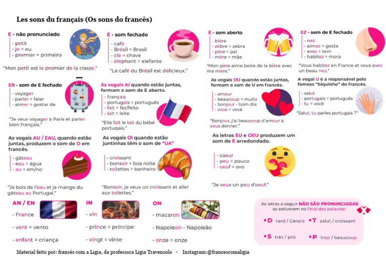 Les Sons Du Français | PDF