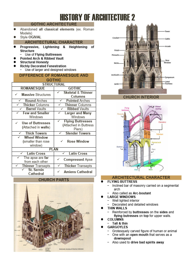 Gothic Architecture | PDF