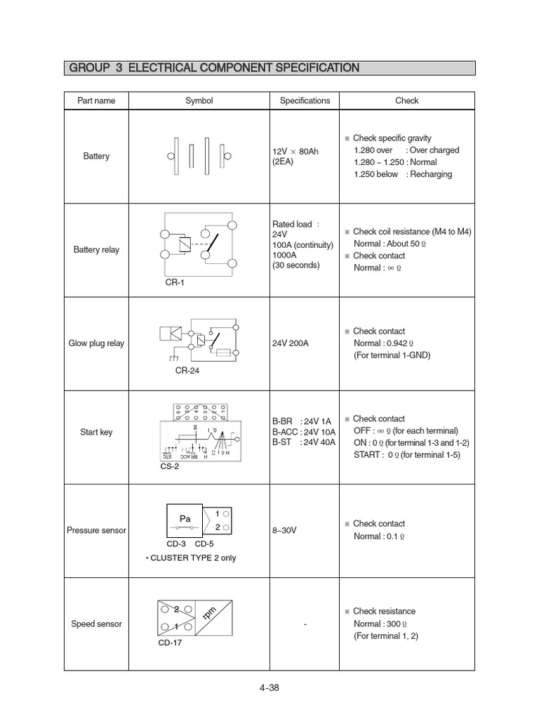 Group 3 Electrical Component Specification | PDF