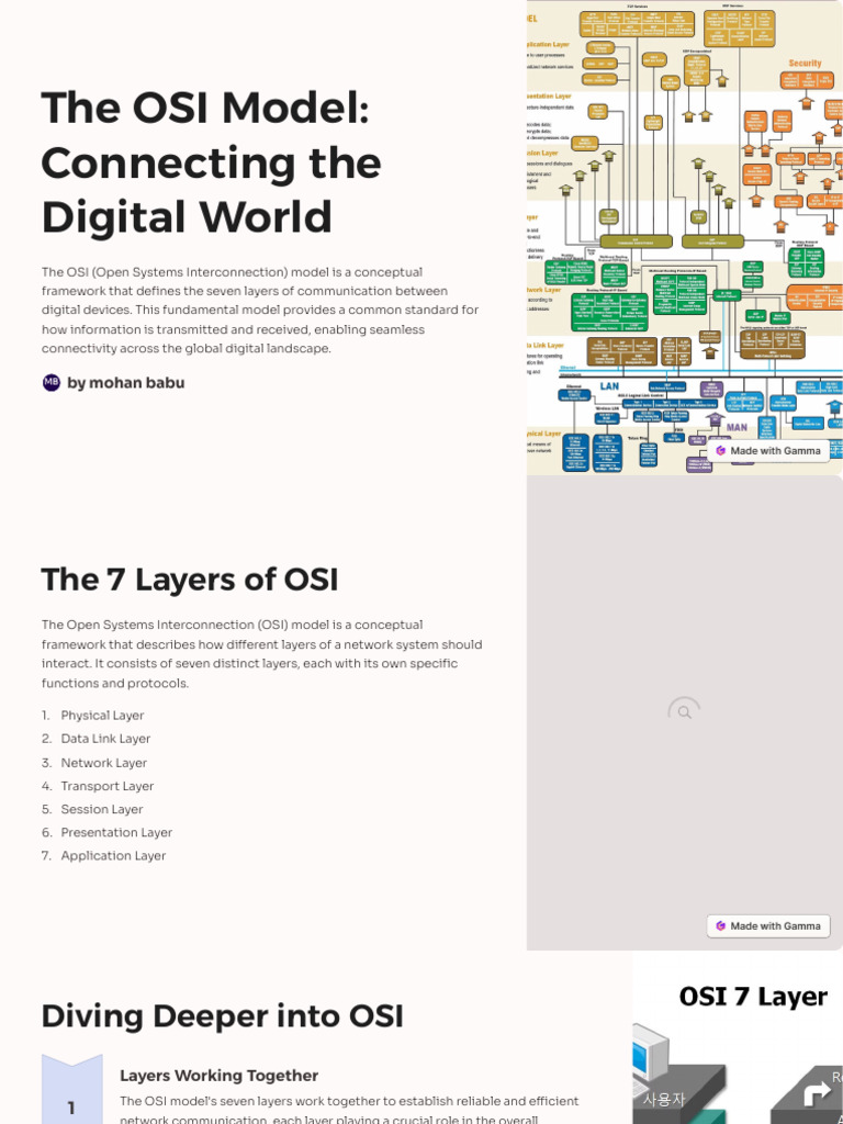 The OSI Model Connecting The Digital World | PDF
