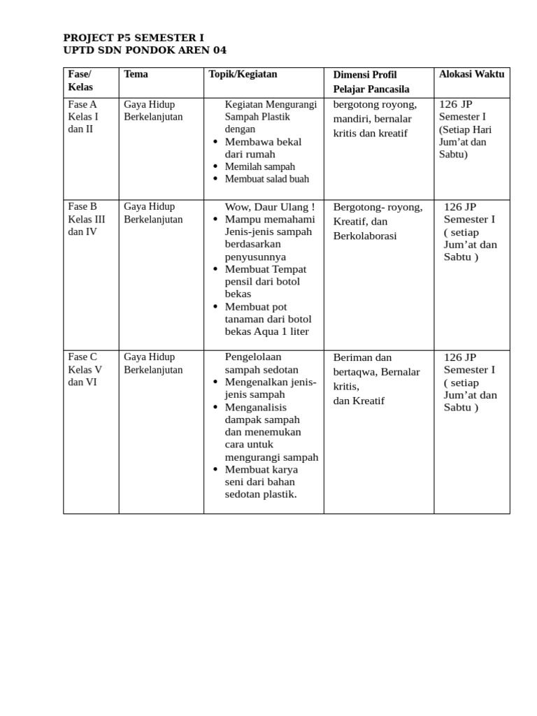 Project p5 Semester I | PDF
