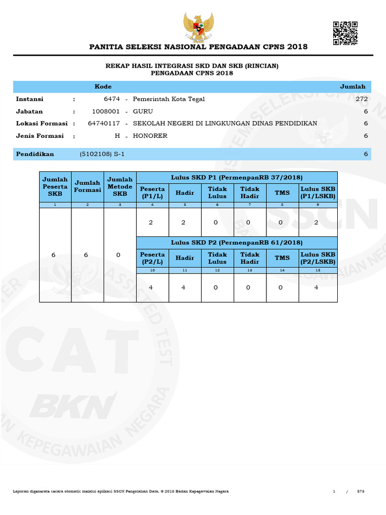 SKD+SKB BKN - Detail | PDF