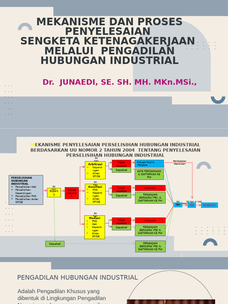 Proses Beracara Di Phi 24 | PDF