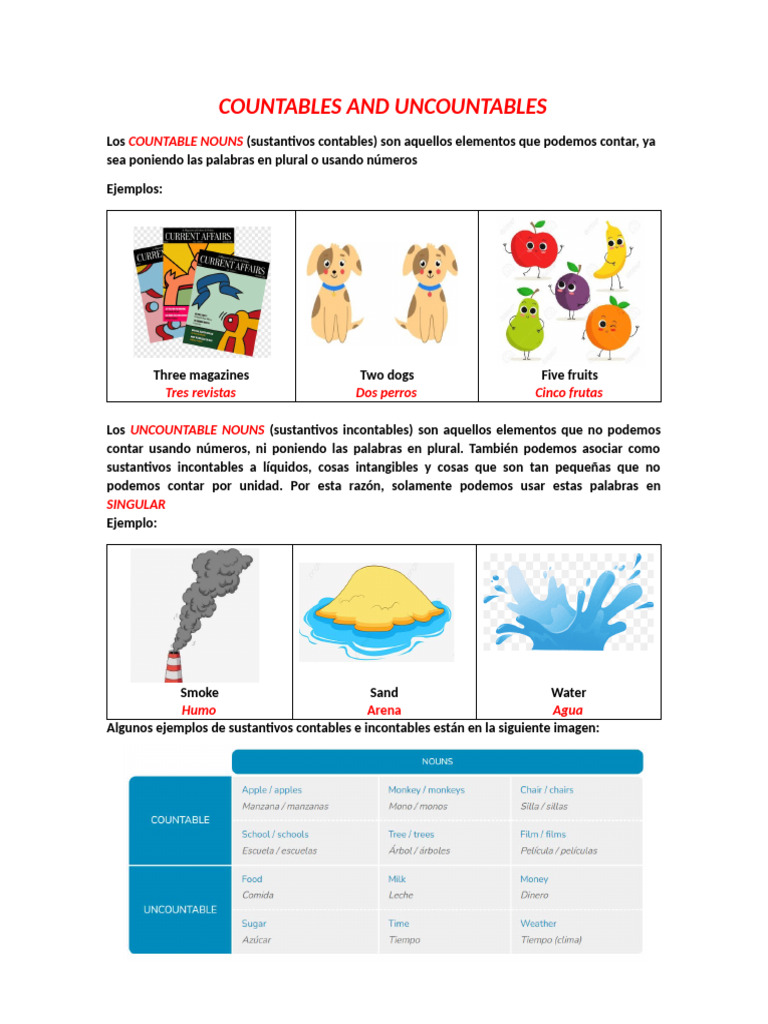 Countables and Uncountables | PDF