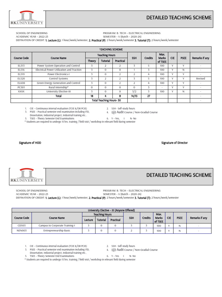 020822033345electrical Engineering Sem-5 Syllabus | PDF