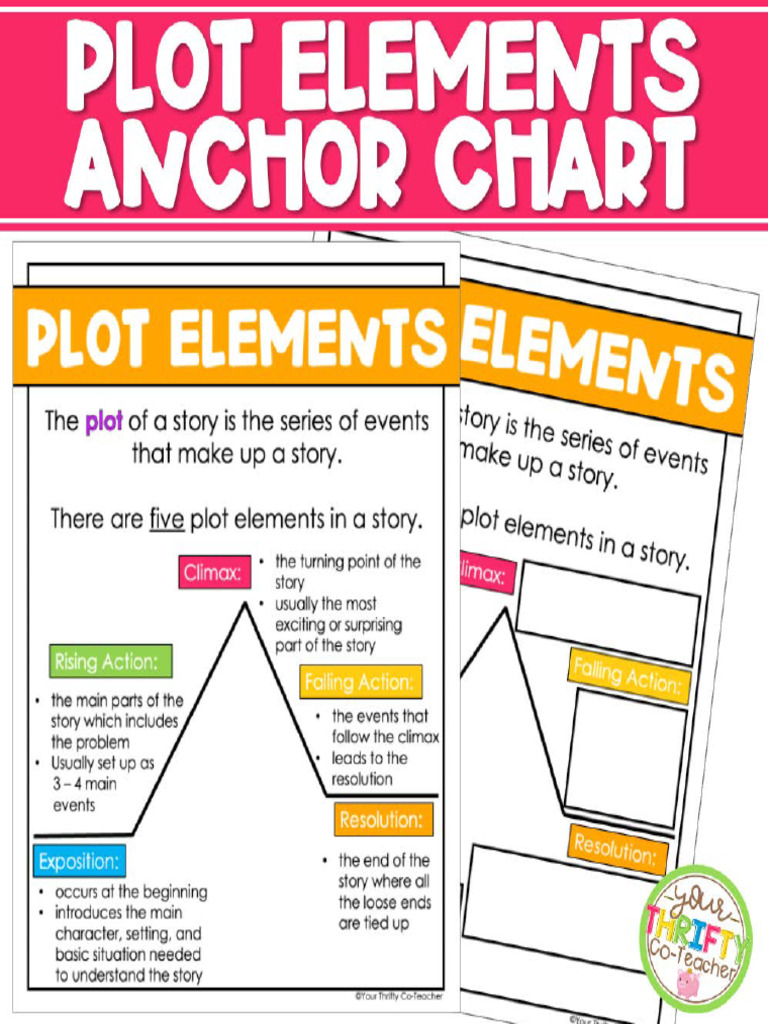 Plot Elements Anchor Chart | PDF