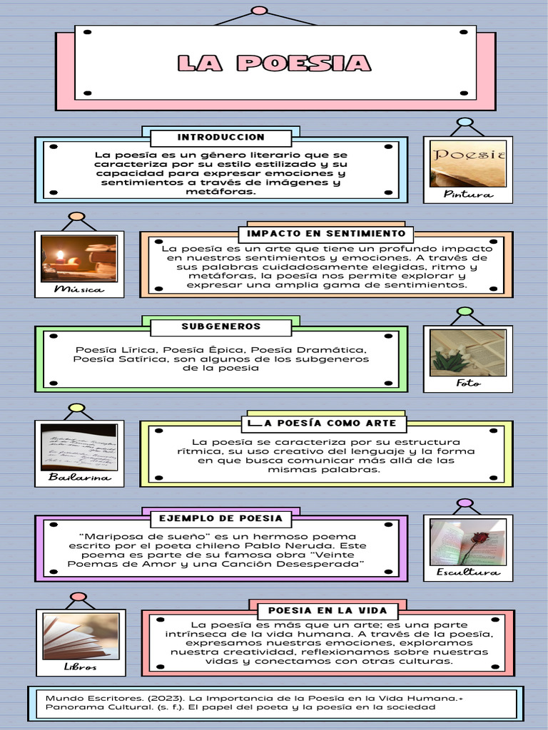 Infografia de Poesia | PDF
