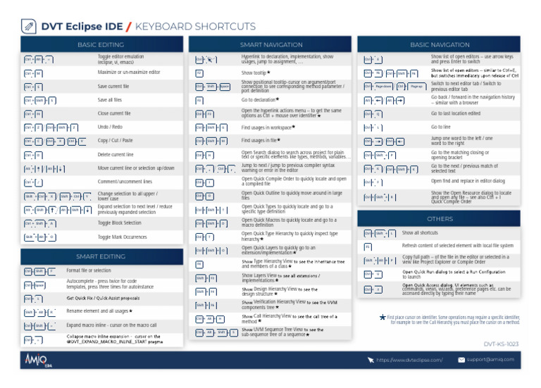 DVT Eclipse IDE Keyboard Shortcuts | PDF