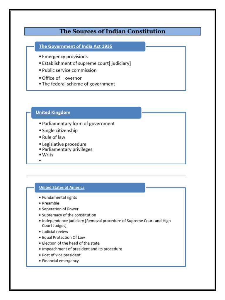 The Sources of Indian Constitution | PDF
