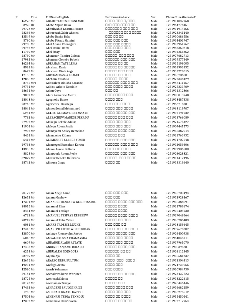 12th Grade National Exam Invigilator List | PDF