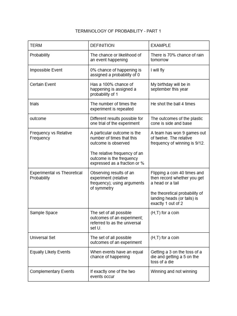 TERMINOLOGY OF PROBABILITY - PART 1 | PDF