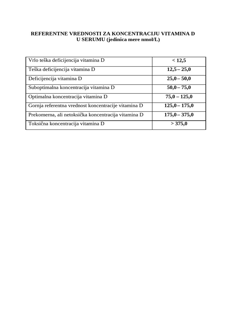 D Vit. - Referentne Vrednosti | PDF