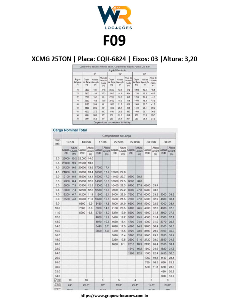 F9 - Tabela de Carga | PDF