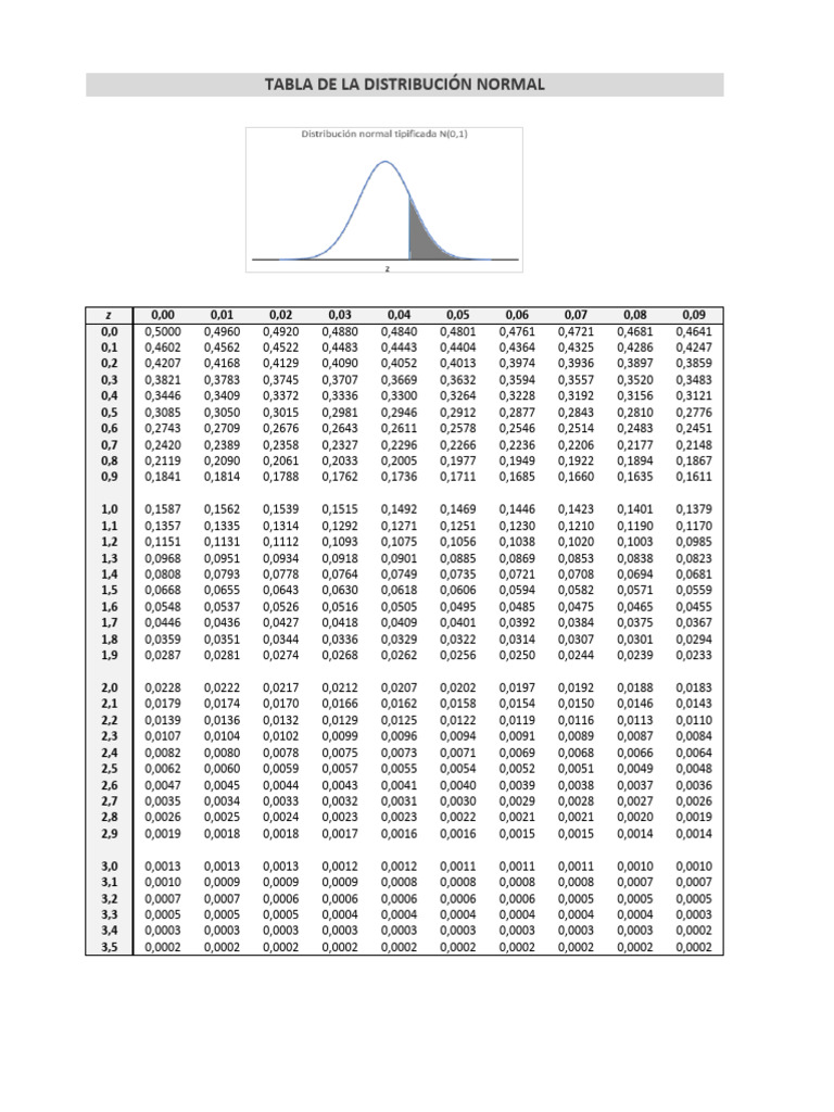 Probabilidad Cola Pdf