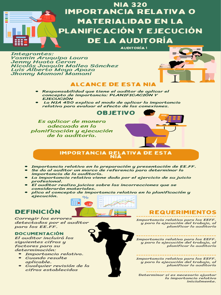 Infografía Nia 320 | PDF