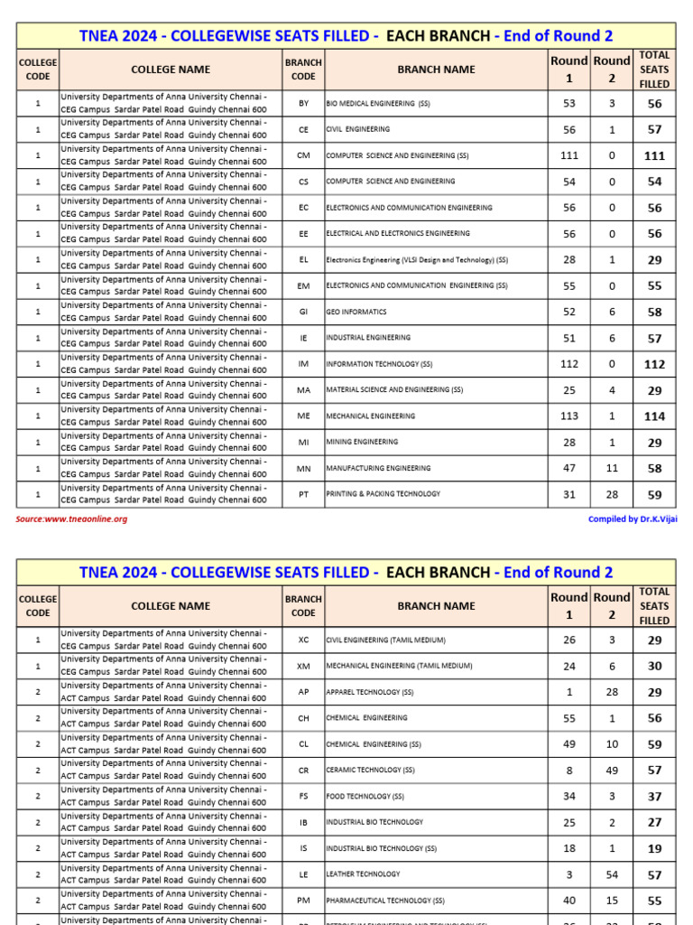 Collegewise Each Branch - R1+R2 - TNEA 2024 | PDF