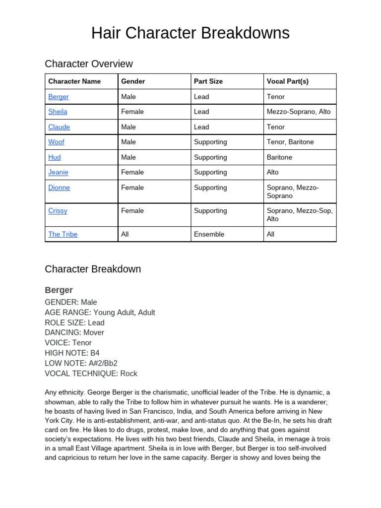 Hair Character Breakdowns | PDF