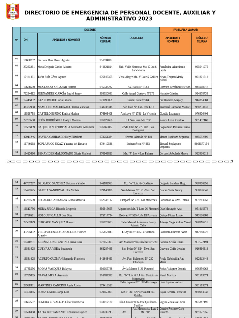 Directorio de Docentes 2023 | PDF
