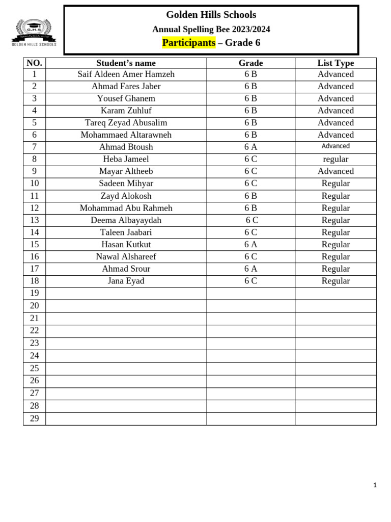 Spelling Bee Participants | PDF