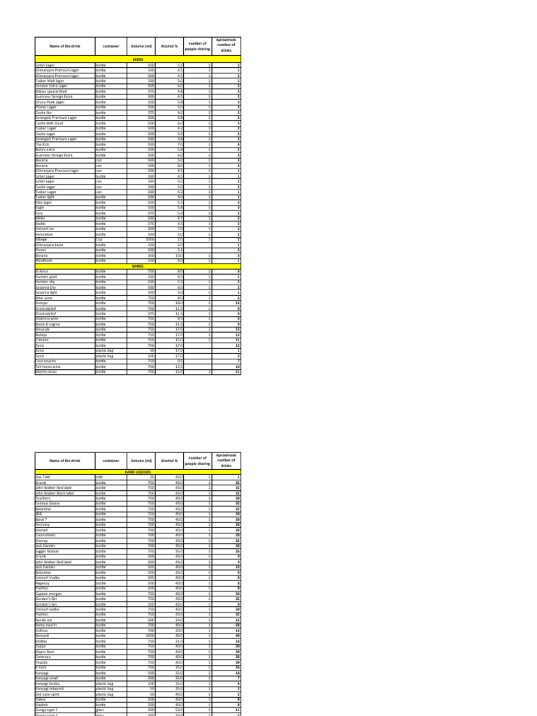 List of Beers Wines and Hard Liqours Updated | PDF