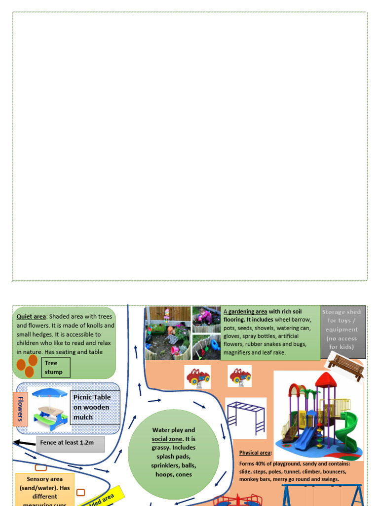 Mary El Daher - CDPD 7000 - Designing and Equipping A Preschool Playground | PDF