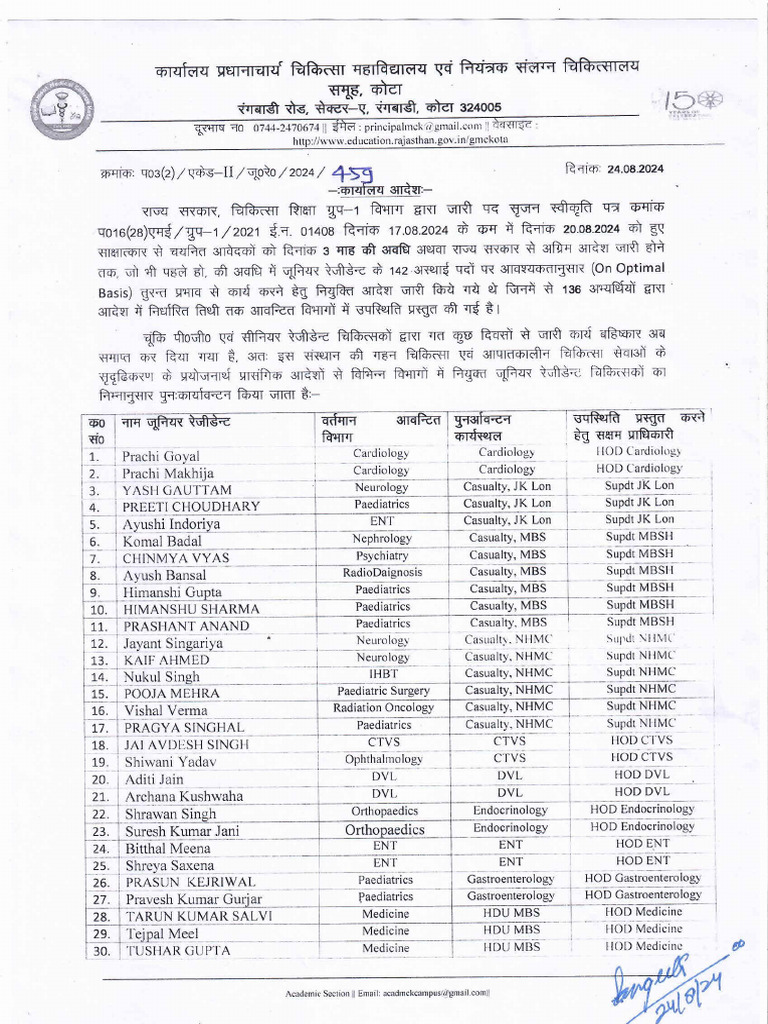 Reshuffling & Reallocation of Department and Work Place of Junior Residents (Temporary) | PDF