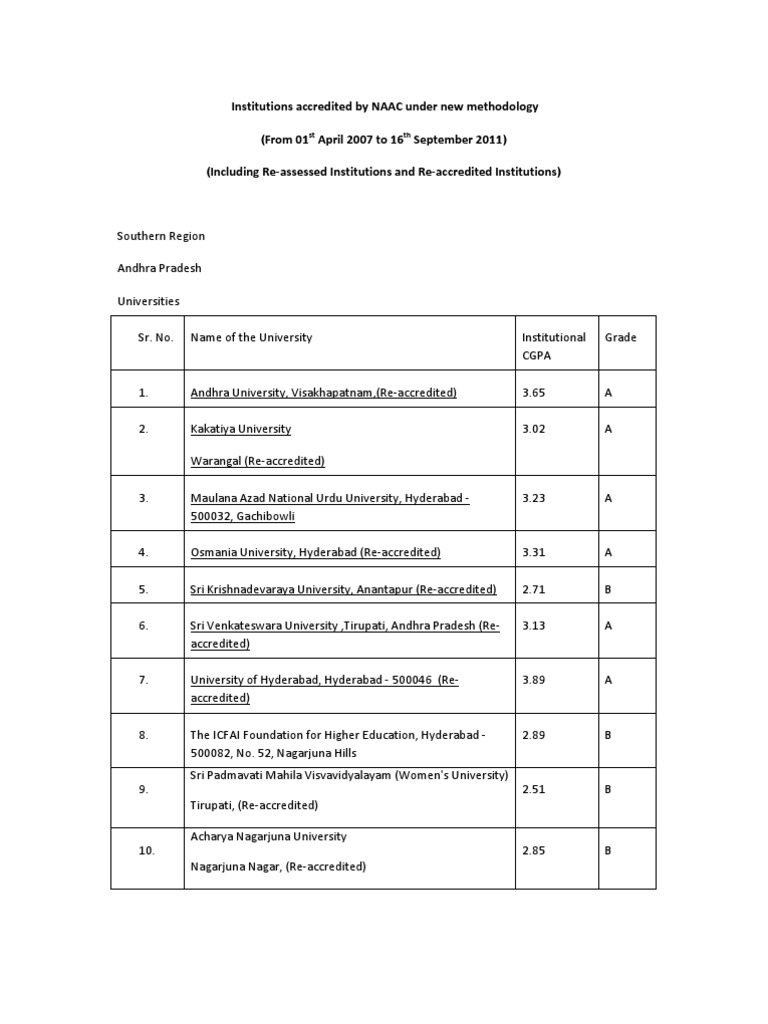 CGPA System Accredited Inst | PDF | Tamil Nadu