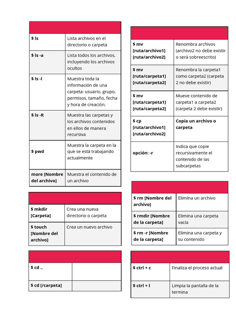 Git Hub - Programacion | PDF