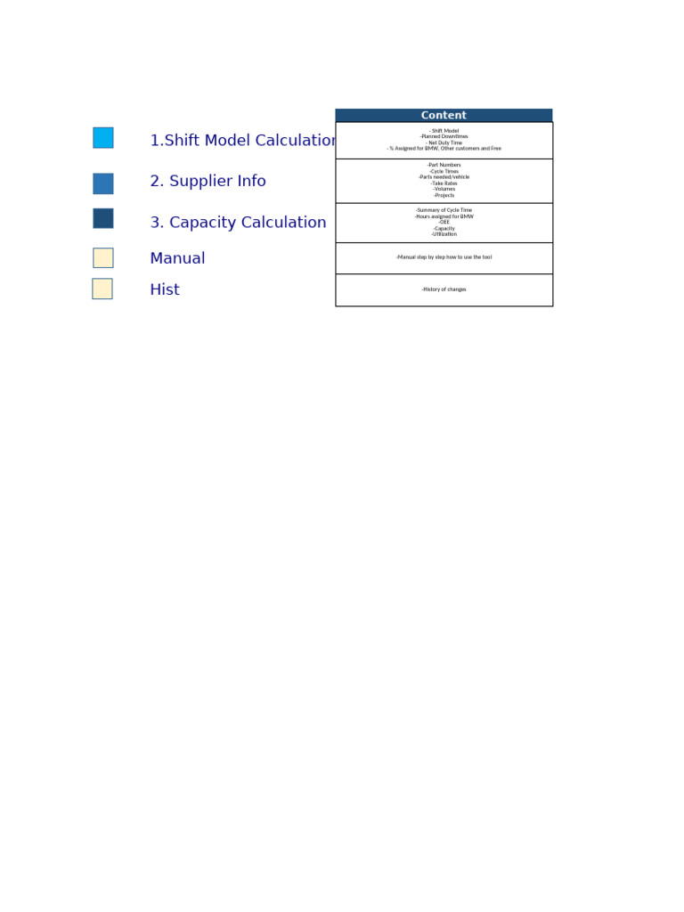 CAPA MI - Dedicated Process | PDF