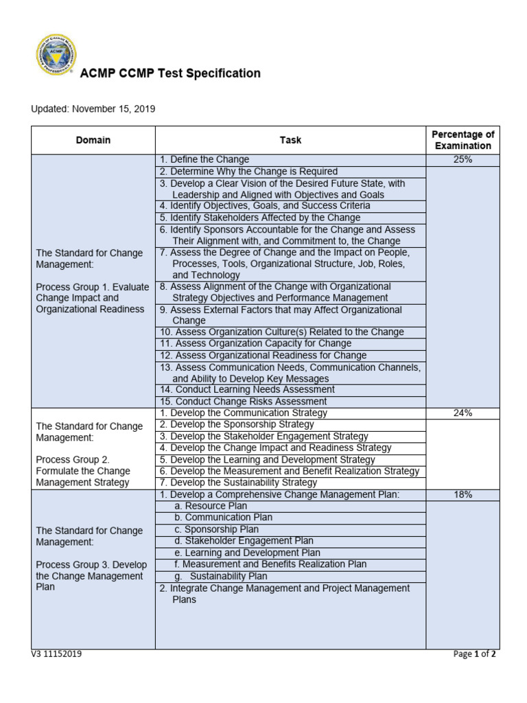 Acmp CCMP Test Specification | PDF