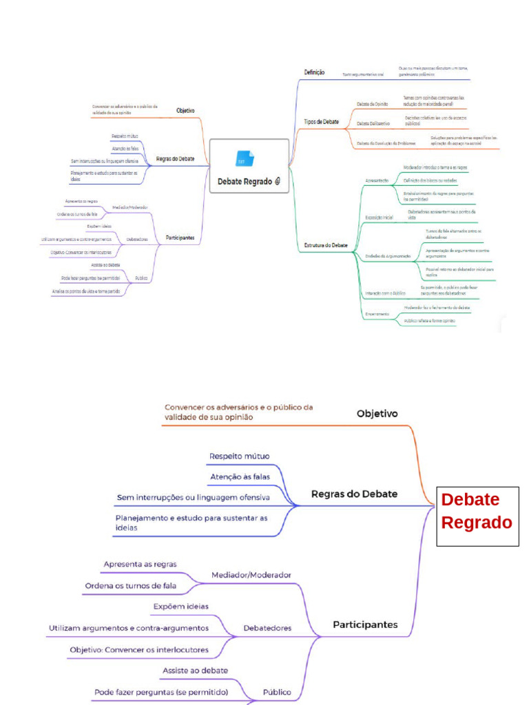 Mapa Mental - Debate Regrado | PDF