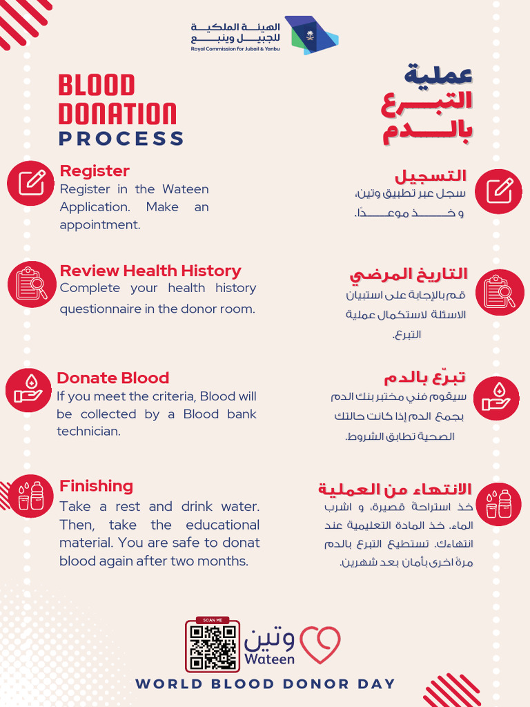 Blood Donation | PDF