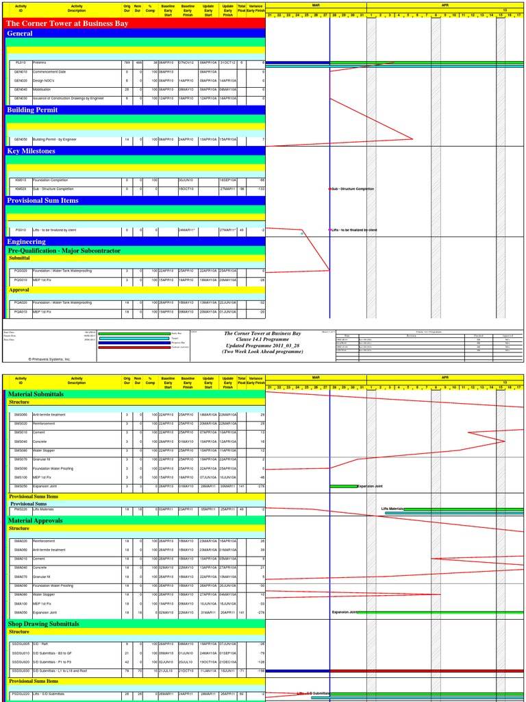 Primavera Project Planner-Updated Programme | PDF | Concrete | Civil ...