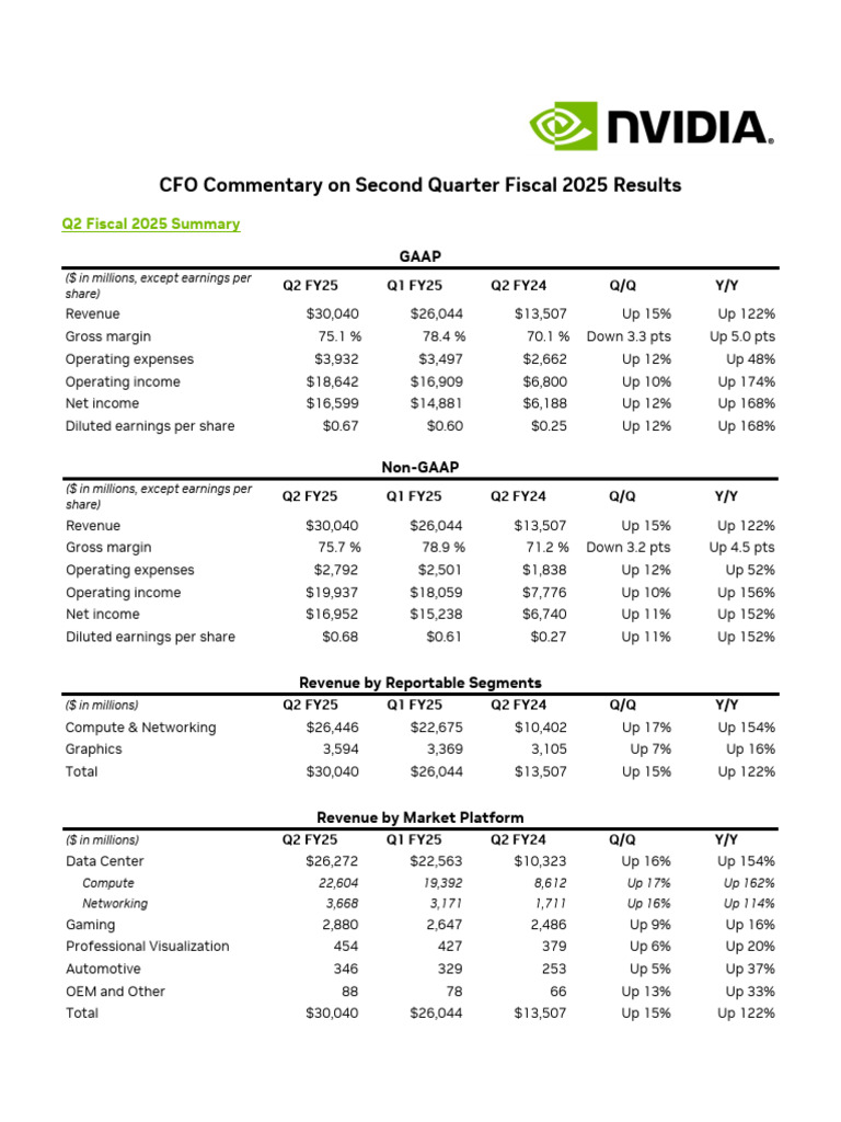 Nvidia's CFO Commentary | PDF
