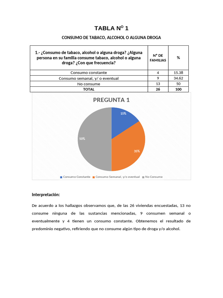 TABULACION | PDF