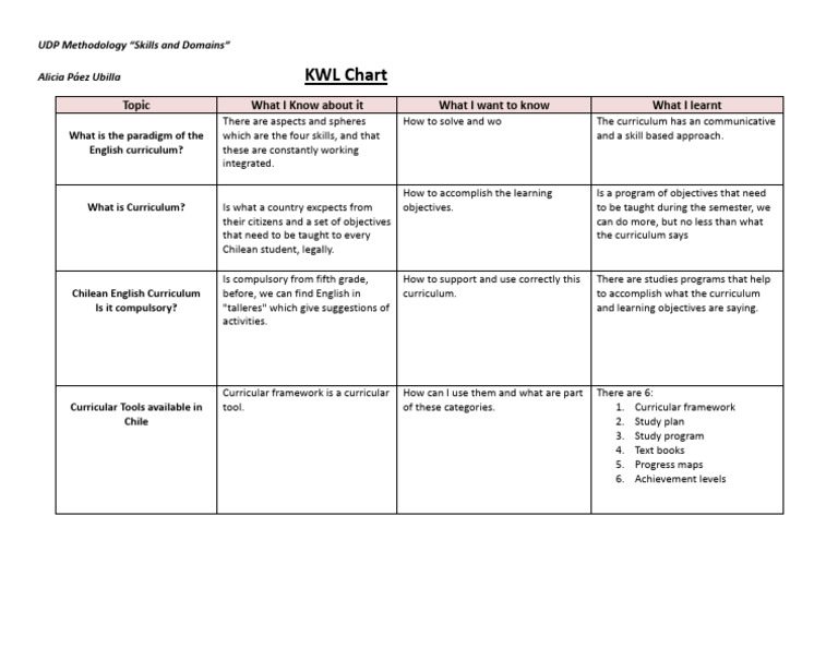 KWL Chart Curriculum | PDF