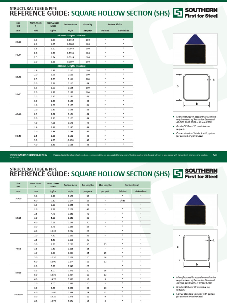 Southern Steel Structural Tube Pipe Reference Guide SHS | PDF