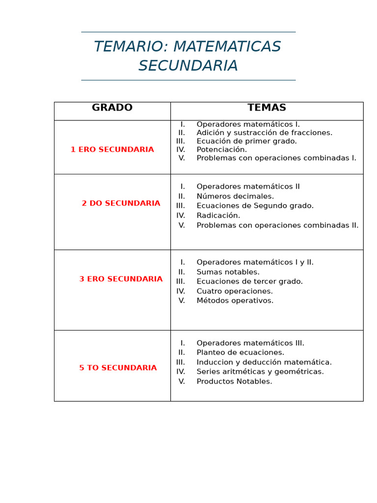 Temario Matematicas Nivel Secundaria. | PDF
