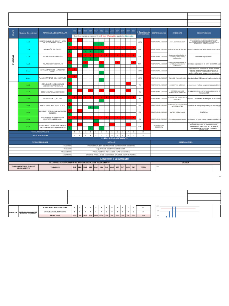 Plan de Trabajo SG-SST 2024 | PDF