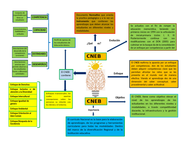 CNEB Octavio Esteban Olivera | PDF